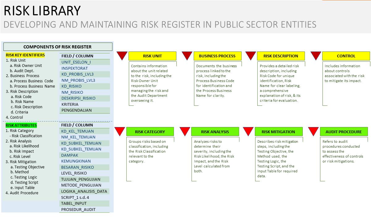 Risk Library: Pondasi Pengelolaan Risiko yang Transparan dan Akuntabel ...