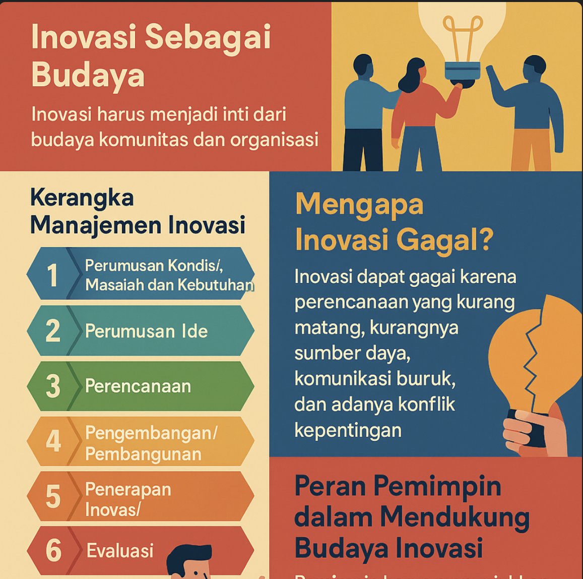 Manajemen Inovasi: Peran dan Manfaatnya - Birokrat Menulis